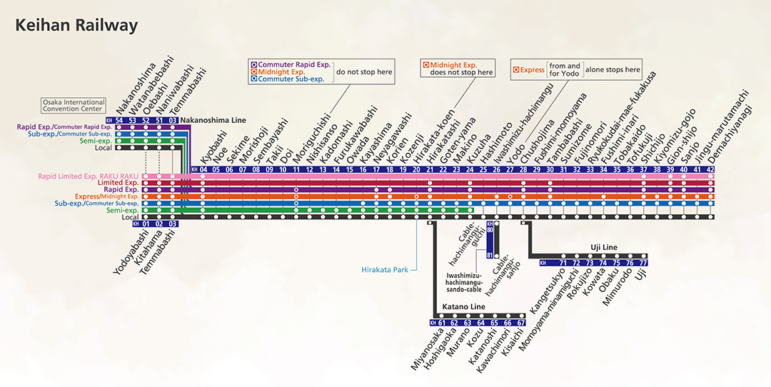 Access Between Major Keihan Railway Stations and Osaka Metro Stations